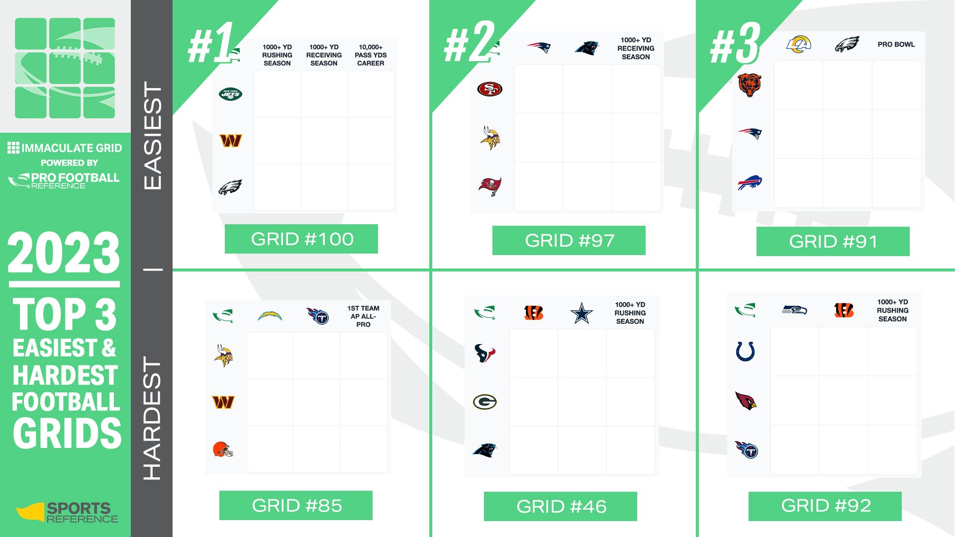 2023 Immaculate Grid Football Year In Review